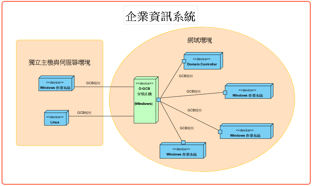 Gcb政府組態基準群組原則設定 